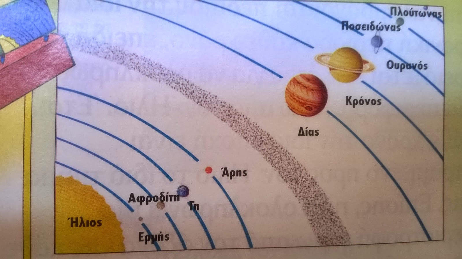 ΚΑΤΙ ΠΑΡΑΠΑΝΩ ΑΠΟ ΜΑΜΑ!: ΤΟ ΔΙΚΟ ΜΑΣ ΗΛΙΑΚΟ ΣΥΣΤΗΜΑ